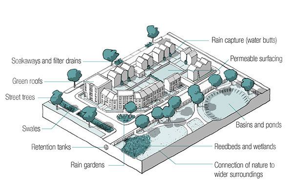 National Model Design Code UK | BDP